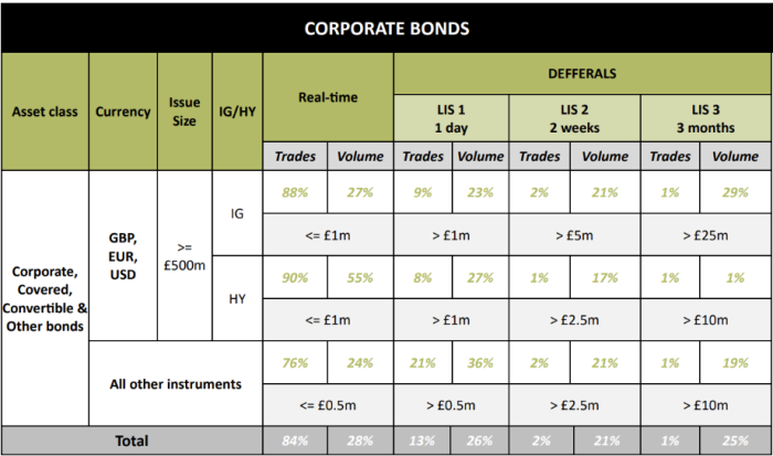 Etrading Software | ETS updates FCA bonds transparency tables to show ...